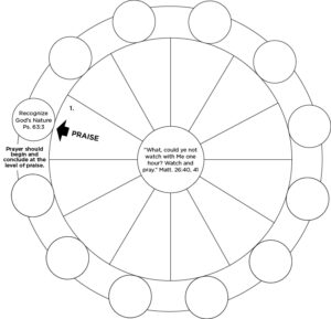 Lesson 02 — Praise: Step 1 For Cultivating Daily Delight in Prayer ...